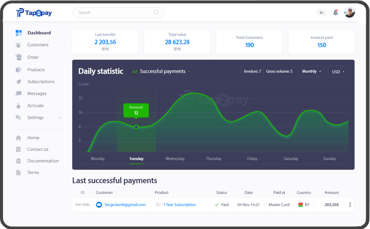 5 успешных кейсов использования Tap2Pay для онлайн платежей